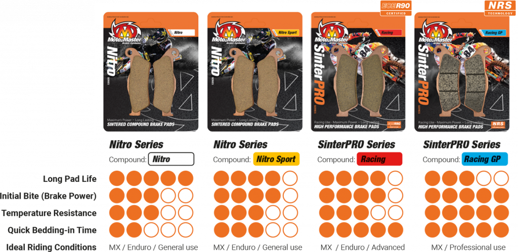 Moto-Master Brake Pads Offroad — Superbike Supply Pty Ltd