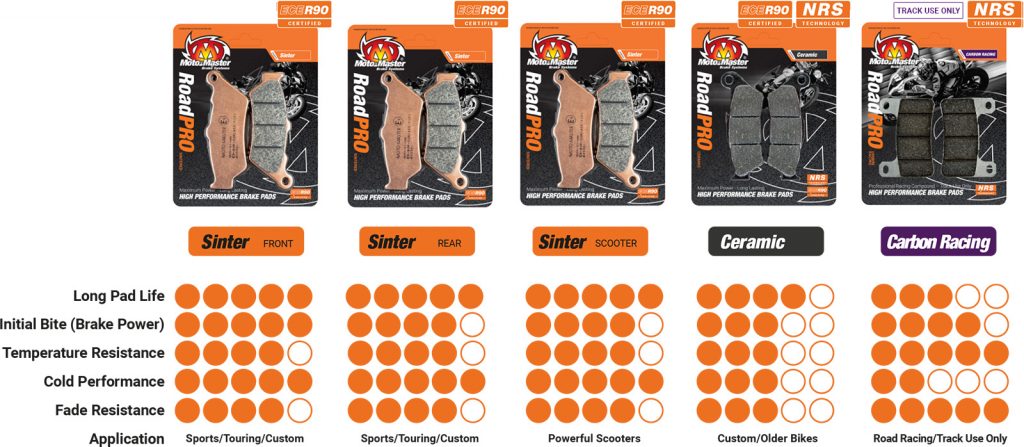 Brake Pads Road - Moto-Master